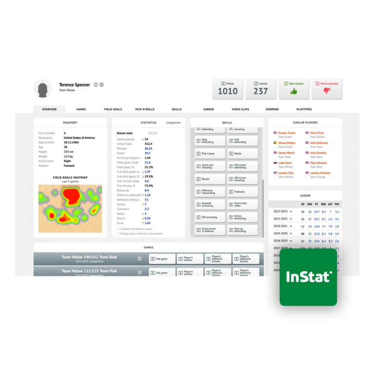 Instat – Hudl – Sports Analysis Portal